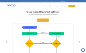 7+ Best Flowchart Software 2022 | Reviews & Comparisons - Woofresh
