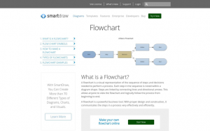 7+ Best Flowchart Software 2022 | Reviews & Comparisons - Woofresh